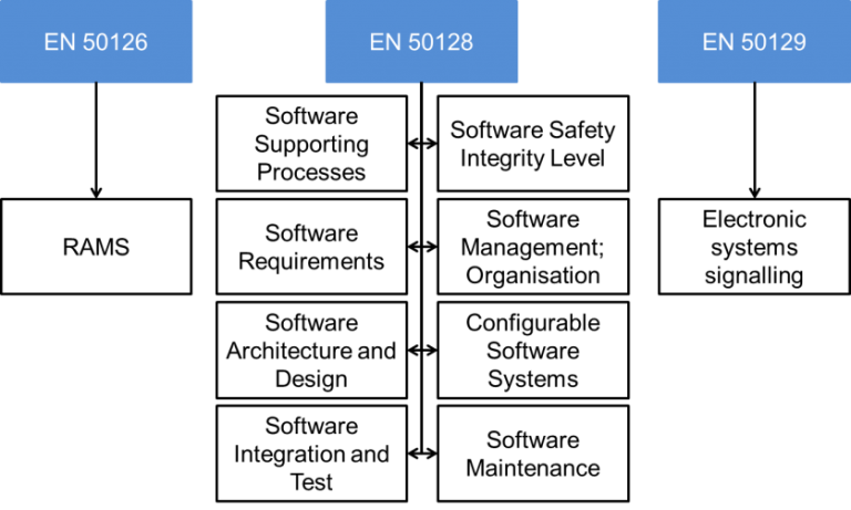 EN 50128 Functional Safety in the railway industry - Heicon Ulm