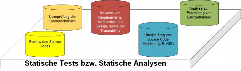 Statische Analyse und Dynamischer Test: Wo liegen die Stärken und ...